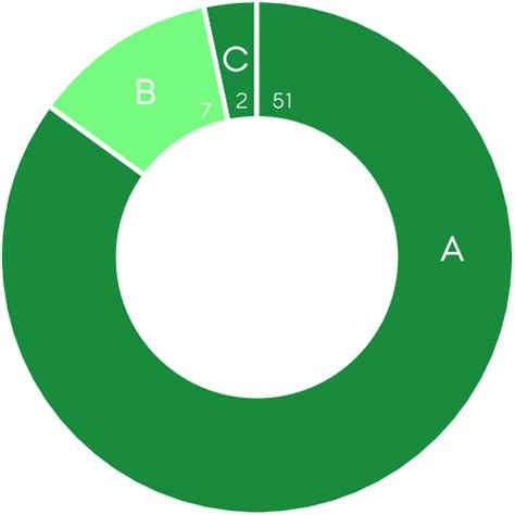Overview Of Relevant Ecosystem Services General Categories Based On Download Scientific