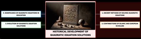 Historical Development Of Quadratic Equation Solutions Algor Cards