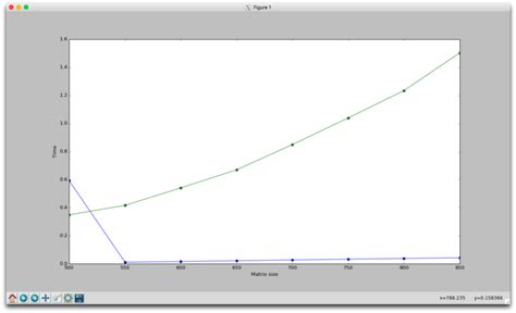 Tensorflowの概要—cpuとgpu