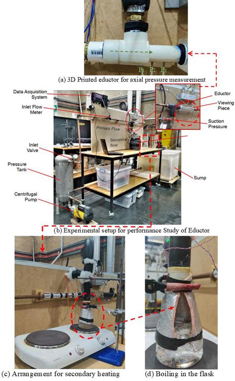 Experimental Setup At Thermo Fluid Lab RMIT Download Scientific Diagram