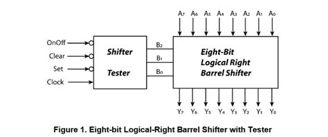 Solved Need This Implemented In System Verilogdata Inputs