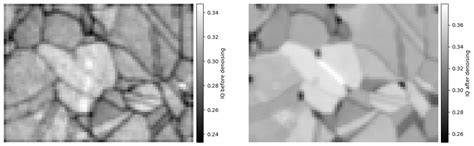 Multivariate Analysis — Kikuchipy 09dev0 Documentation
