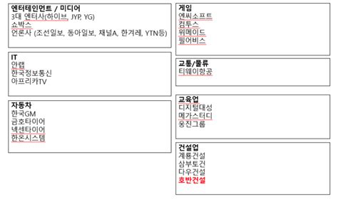 기업의유형 중소기업 중견기업 대기업 분류기준 워크넷확인 기업의유형 중소기업 중견기업 대기업 분류기준 워크넷확인