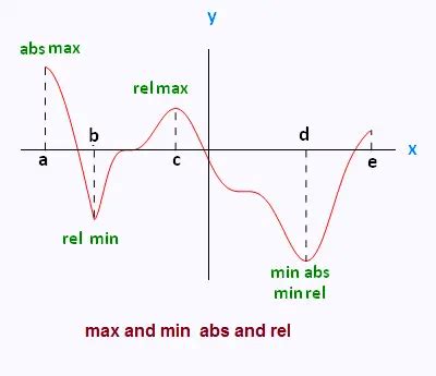 Mathematics Calculus
