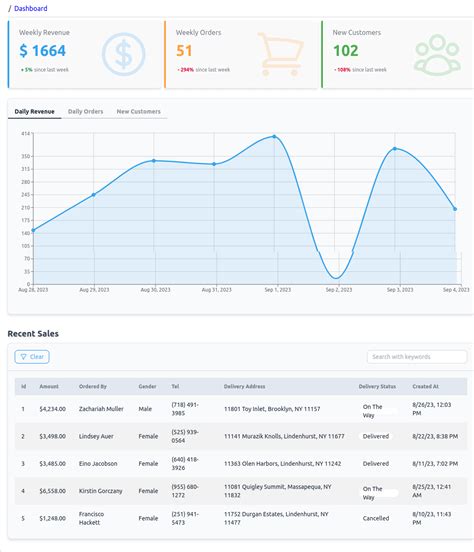 Building A React Admin Panel With Refine And Daisyui Chatline