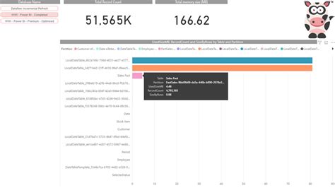 Powerbi Premium Performance Part 1 How To Use The New Xmla End