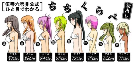 Breast Size Chart Anime