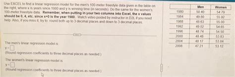 Solved Use EXCEL To Find A Linear Regression Model For The Chegg
