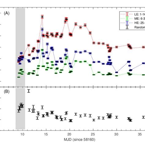 X Ray Lightcurves And Hardness Evolution Diagram Of Swift J16582 4242