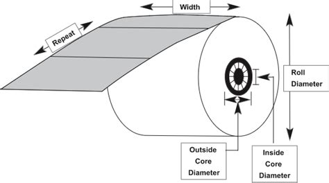 Request Printer Paper Sample Kit Tdg Telemark