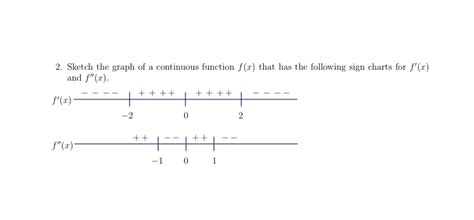 Solved 2 Sketch The Graph Of A Continuous Function Fx