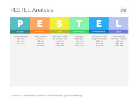 Pestel Analysis Template Word Ccalcalanorte