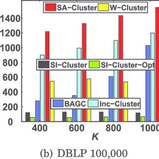 Clustering Efficiency Download Scientific Diagram