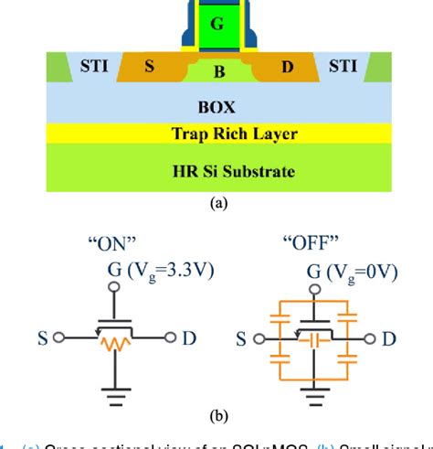 Figure 1 From Dc 30 Ghz Dpdt Switch Matrix Design In High Resistivity