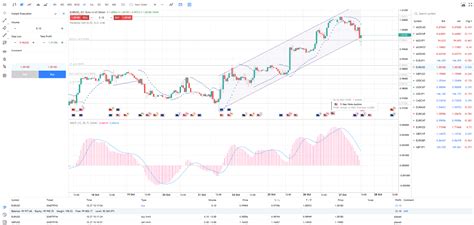 11 Problems In Developing Your Own Trading Platform