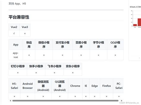 uniapp开发小程序可以引入echarts吗？_uni 引用echarts-CSDN博客