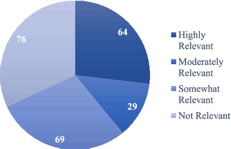 Figure 1 From Path Querying In Graph Databases A Systematic Mapping