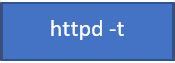 How To Install SSL Certificate On Red Hat Linux Apache CyberITHub
