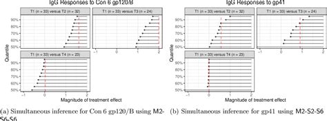 Figure 5 From The Role Of Randomization Inference In Unraveling Individual Treatment Effects In