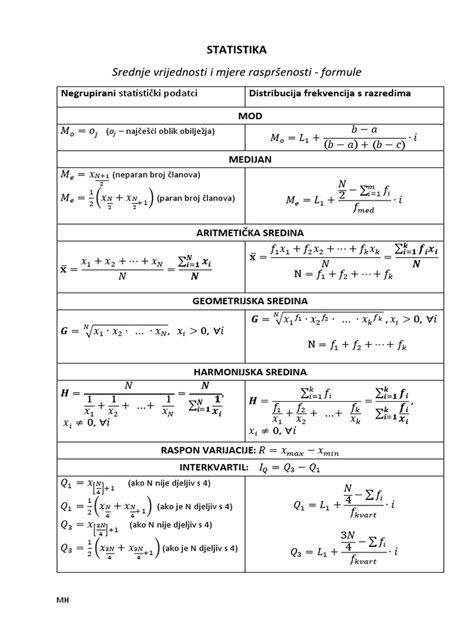 Formule Srednje Vrijednosti I Mjere Rasprå¡enosti Pdf Formule Srednje Vrijednosti I Mjere Rasprå¡enosti Pdf