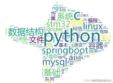 构建python构建自动化测试框架（原理与实践）python模板配置文件实现自动测试 Csdn博客
