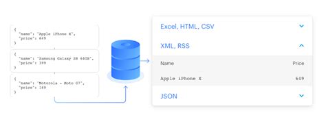 Storage Platform Apify Documentation