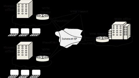 Intranet Vpn Mehdi 2014 Download Scientific Diagram