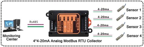 4 20ma digital analog to rs485 modbus rtu converter