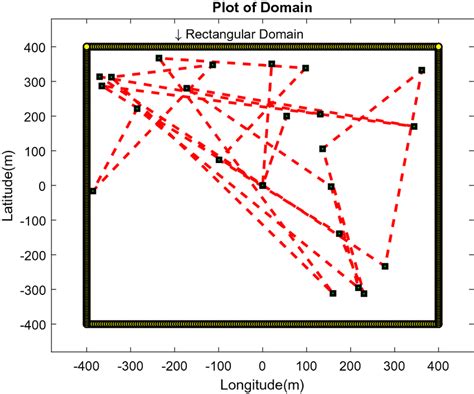 Fuzzy Linkages For Aerial Robots Download Scientific Diagram