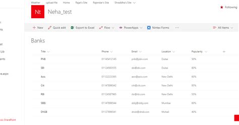 Populate Dropdown Using Jquery Ajax In Sharepoint