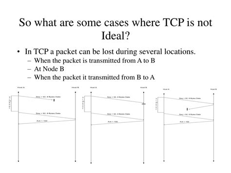 Ppt Modeling Tcp Throughput A Simple Model And Its Empirical