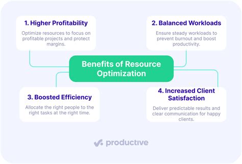 What Is Resource Optimization Techniques Tools Tips