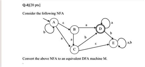 SOLVED Consider The Following NFA Convert The Above NFA To An Equivalent DFA Machine M