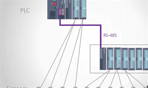 What Is Profibus DP Industrial Networking Industrial Automation PLC Programming Scada