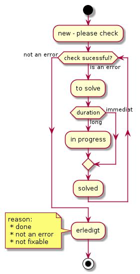 Uml How To Realize Direct Arrows With Plantuml Stack Overflow
