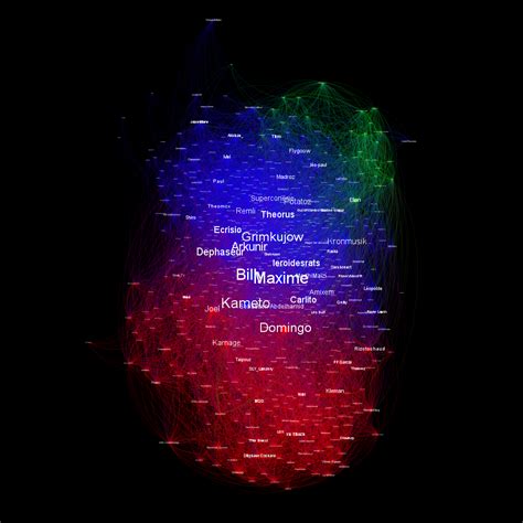 GitHub ThomasDeschampt Twitter Graph