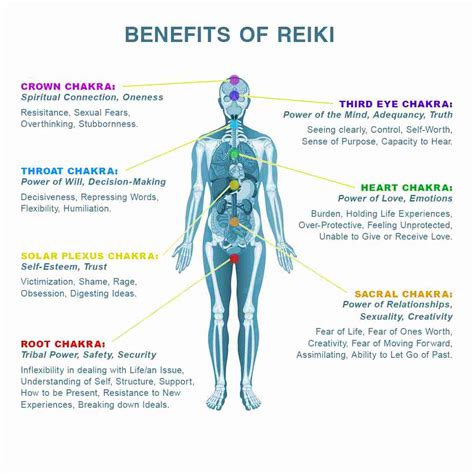 Reiki Spiritual Healing
