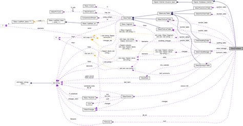 xapian internal source documentation glassdatabase class reference