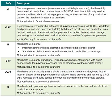 What Is A Pci Dss Self Assessment Questionnaire Carbide