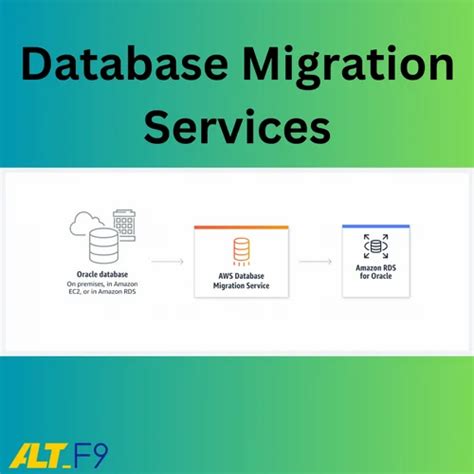 Database Migration Services At Rs 1000hour In Chennai Id 25754081255