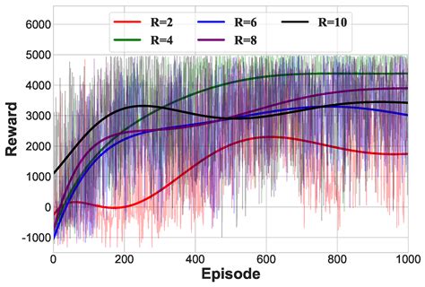 Partially Observable Mean Field Multi Agent Reinforcement Learning