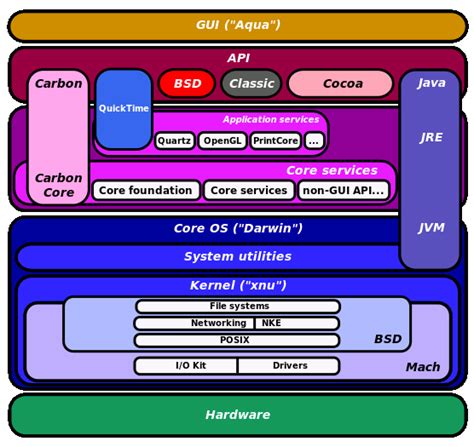 How To Do C Programming On Mac Pagstage