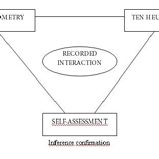 The Methodology Based On Triangulation Download Scientific Diagram