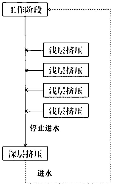 Enhanced Nitrification Process Based On Coupled Demolding Eureka