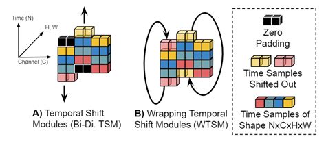 rPPG论文阅读BigSmall Efficient Multi Task Learning for Disparate Spatial and Temporal