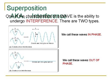 Diffraction Superposition One Of The Characteristics Of A