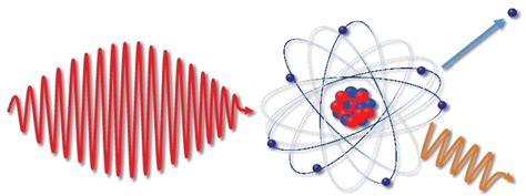 Electron Atom Interactions