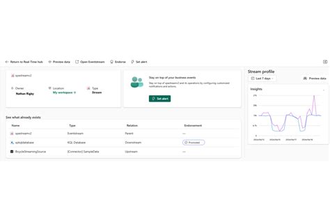 Exploring The Governance Features Of Microsoft Fabric Collective Intelligence