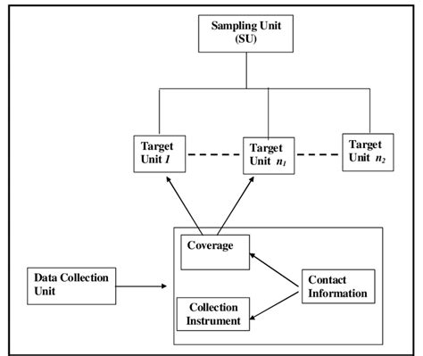 Data Collection Unit Download Scientific Diagram