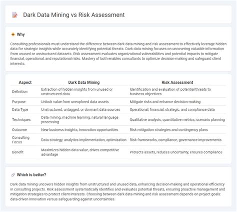 Dark Data Mining Vs Risk Assessment In Consulting